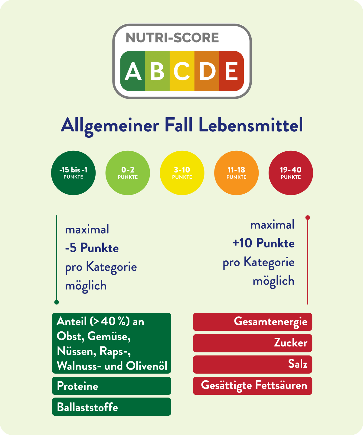 Nutri-Score – Wir sind streben beste Werte an | ALDI SÜD